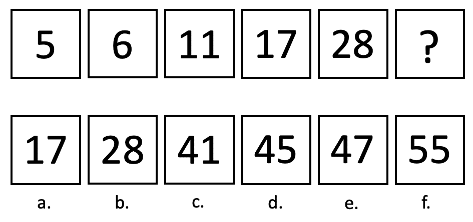 Intelligentietesten | 10 veel gebruikte IQ testen