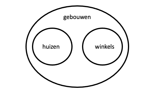 Diagrammen oefenen | Hoe los je een diagram op?