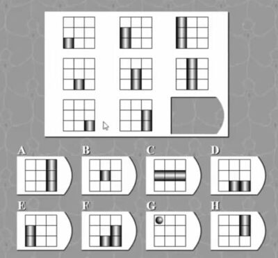 Matrices | De matrix bij een IQ test