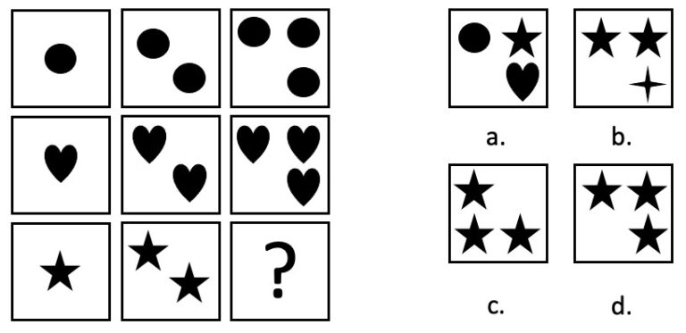 Matrices | De matrix bij een IQ test